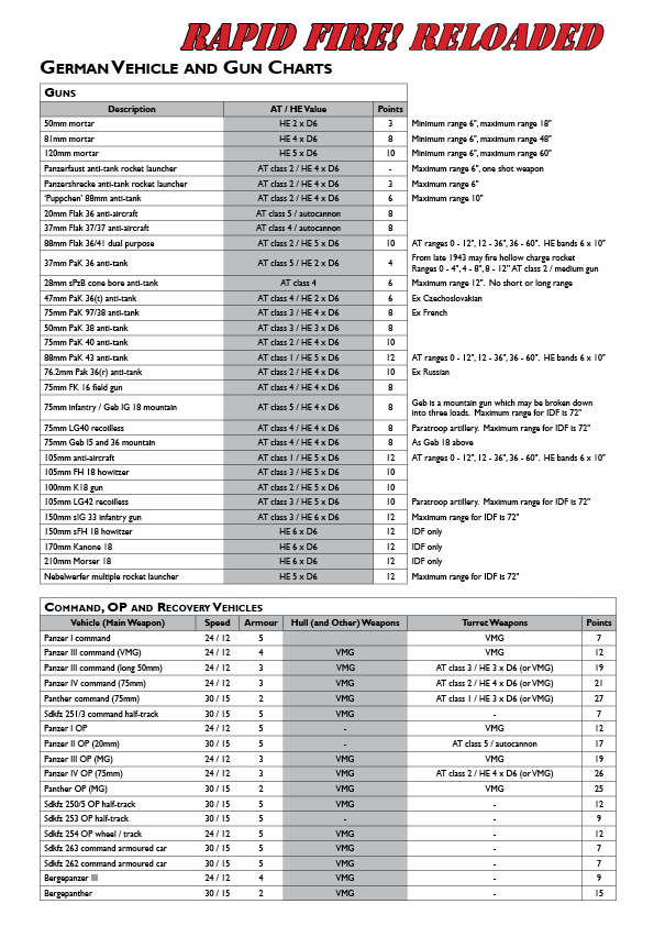Free Downloads - Rapid! Fire - page 3